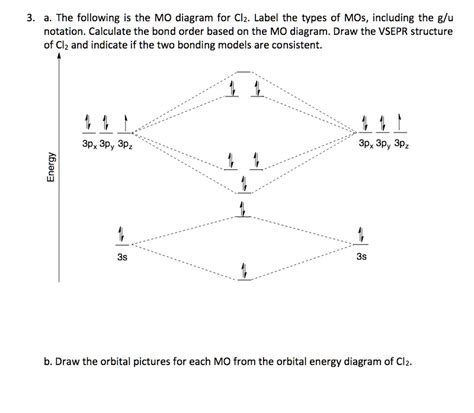 3 A The Following Is The Mo Diagram For Cl2 Label The Types Of Mos
