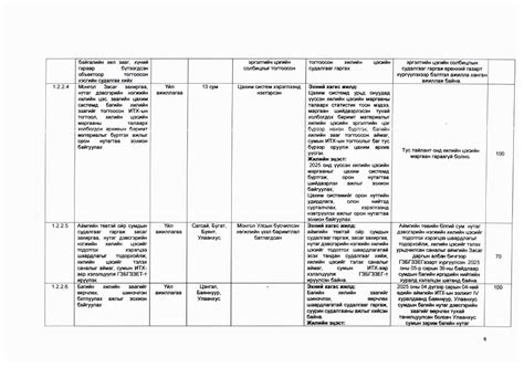 2025 ОНЫ ГҮЙЦЭТГЭЛИЙН ТӨЛӨВЛӨГӨӨНИЙ ЭХНИЙ ХАГАС ЖИЛИЙН БИЕЛЭЛТ