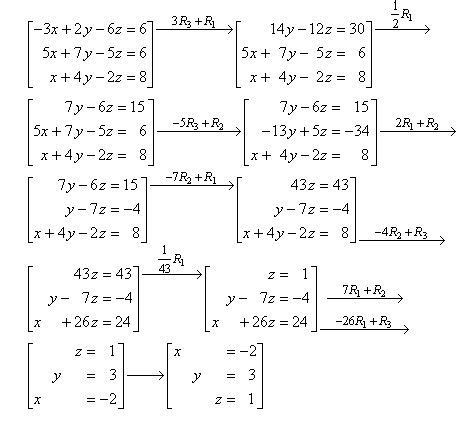 Gauss Method