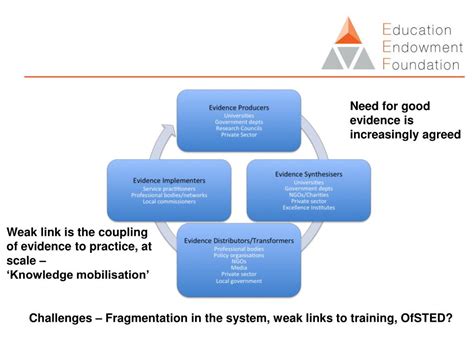 Ppt The Eef Approach Powerpoint Presentation Free Download Id3428063