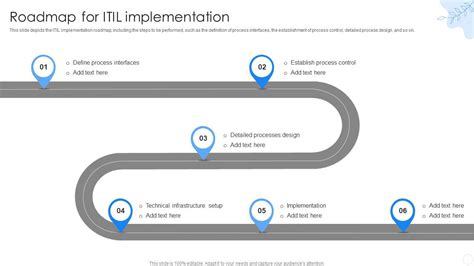 Roadmap For Itil Implementation Ppt Powerpoint Presentation Styles