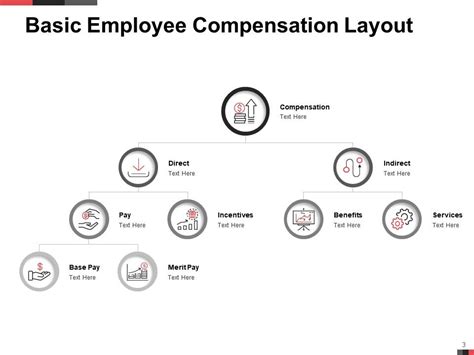Workers Compensation And Incentives Powerpoint Presentation Slides Presentation Graphics