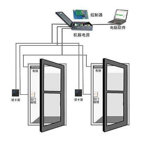 纽贝尔门禁系统详解 门禁系统安装方法