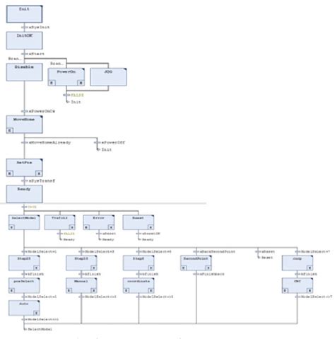 Figure 1 From Design Of The 4 Dof Parallel Robot Control System Based