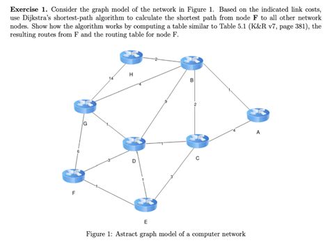 Solved Exercise Consider The Graph Model Of The Network Chegg