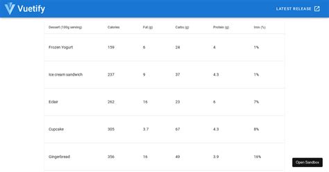 Stack 70697036 V Data Table Row Height Codesandbox