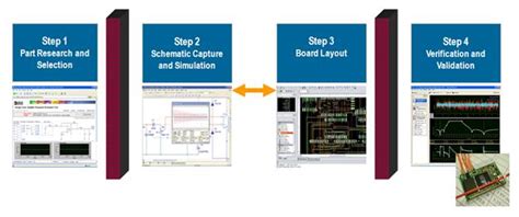 PCB Design Principles Best Practices In Printed Circuit Board Design Part