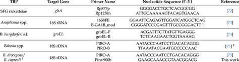 List Of Tick Borne Pathogens Tbps Target Genes Pcr Primer Names And