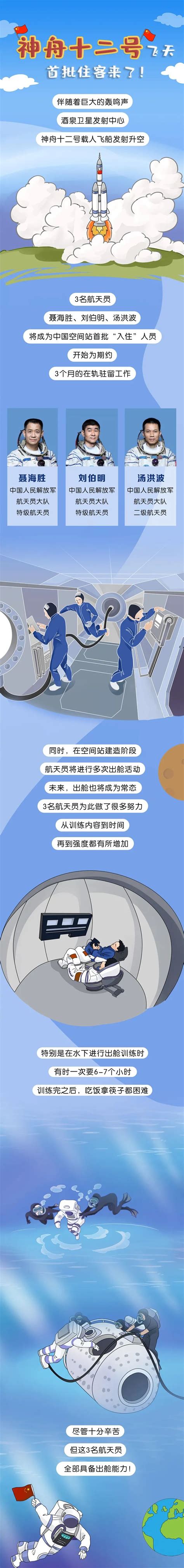 神舟十二号飞天，中国空间站首批住客来了！澎湃号·媒体澎湃新闻 The Paper