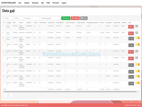 Source Code Sistem Informasi Penggajian Php