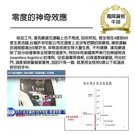 【漢克嚴選】美國產和牛級霜降翼板牛排12片組20g±10片 鮮拾
