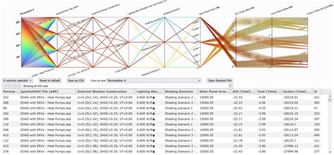 Parametric Simulation IESVE