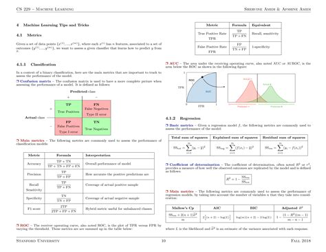 【offerrealize】今日分享：斯坦福大学andmit 52页mldlai Cheat Sheet 知乎