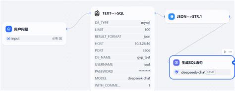 【人工智能 agent】 dify中自然语言生成sql查询数据库 dify sql查询工具 csdn博客