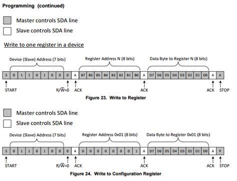 USCI I2C Question S MSP Low Power Microcontroller Forum MSP Low