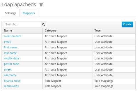 Securing A Web Application With Ldap And Keycloak Mastertheboss