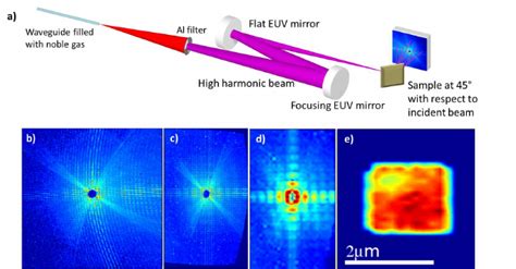 Euv Microscope Image In Reflection Mode Of A 2d Array Of Nickel