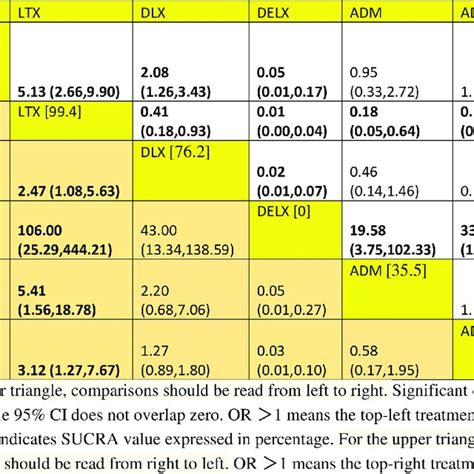 Pairwise Meta Analysis For The Ro Resection Rate Download