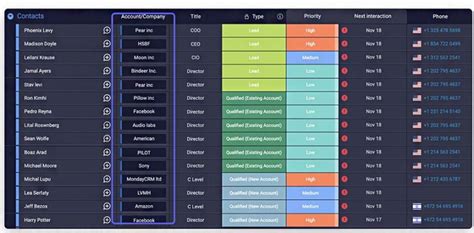 Best Customizable CRM Software Best Options Best Customizable CRM Software Best Options