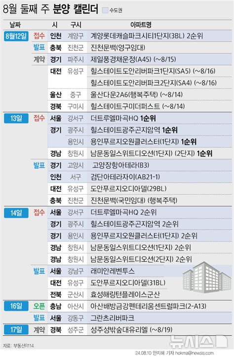 더트루엘마곡hq 등 3077가구 분양예정 분양캘린더
