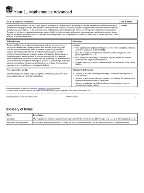 Ma F1 1 Algebraic Techniques Pdf Function Mathematics Factorization