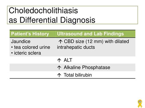 Ppt Choledocholithiasis Powerpoint Presentation Free Download Id