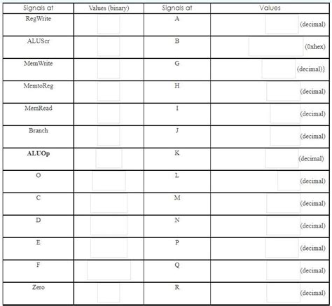 Solved Let The Processor Execute The Instruction Iw