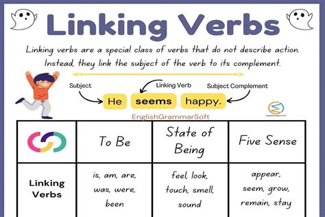 Linking Verbs Chart Examples And List Englishgrammarsoft