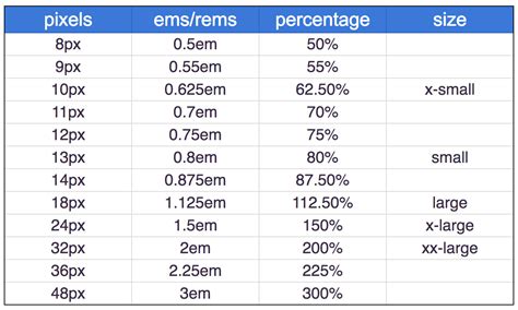 Font Point Size Chart
