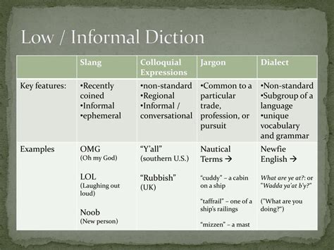 Ppt Diction And Imagery Powerpoint Presentation Free Download Id2096731 Ppt Diction And Imagery Powerpoint Presentation Free Download Id2096731