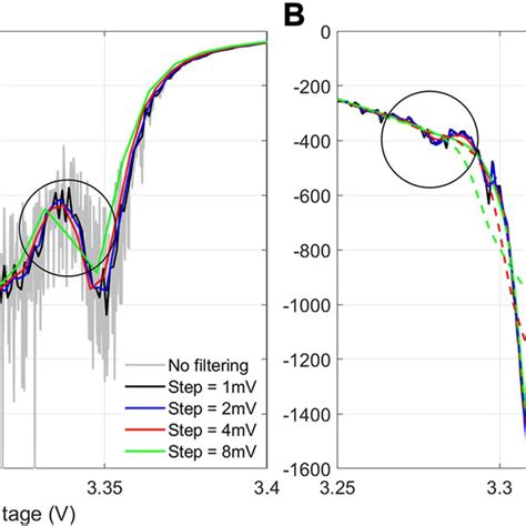 Pdf Best Practices For Incremental Capacity Analysis