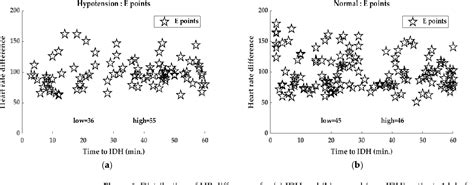 Figure 6 From Multilayer Perceptron Based Real Time Intradialytic Hypotension Prediction Using