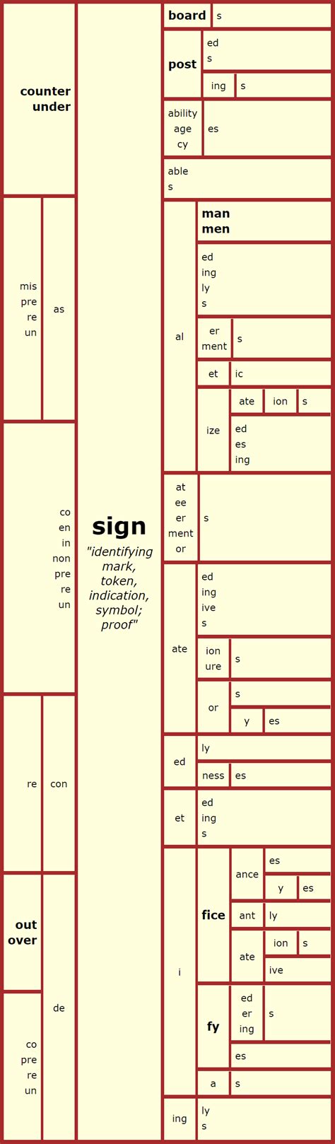 Word Matrix Sign Linguistics Girl