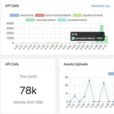 Health Check Api Squidex Cloud Shouldnt Count Towards Api Quota Is