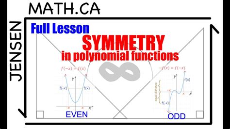 1 3 Symmetry In Polynomial Functions Full Lesson Grade 12 Advanced