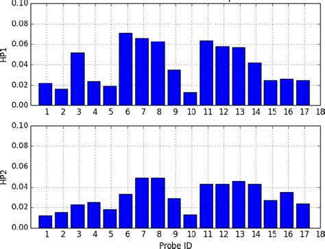 Standard Deviation Of Pressure Probe Data σ C P For Simulations