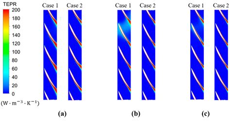 Machines Free Full Text Study On Inflow Distortion Mechanism And Energy Characteristics In