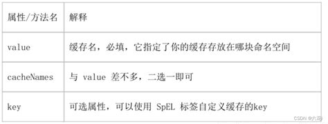 spring boot集成redis使用教程 spring redis服务如何开启 csdn博客
