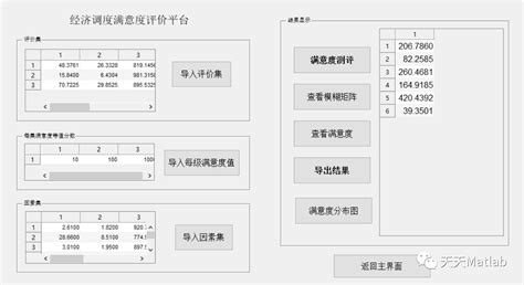 配电网配电网潮流计算与经济调度模糊满意度评价matlab软件 阿里云开发者社区
