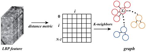 Remote Sensing Free Full Text Masked Graph Convolutional Network