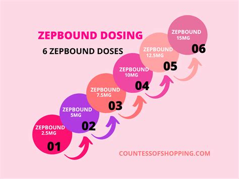 Zepbound Weight Loss Chart Renowns Zepbound Weight Loss Programs In Dfw