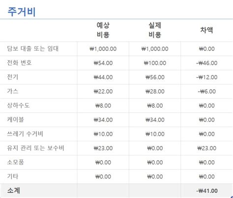 엑셀 데이터 가져오기 사진이나 캡처한 이미지 속 표를 변환하는 법 네이버 블로그