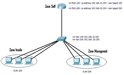 trouble shooting with acl s part 2 naughty cisco and there firewall