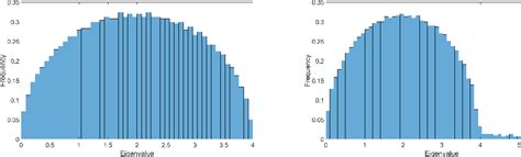 Figure From Functional Renormalization Group Approach For Signal
