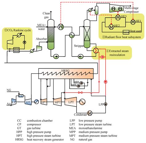 A New Integration System For Natural Gas Combined Cycle Power Plants