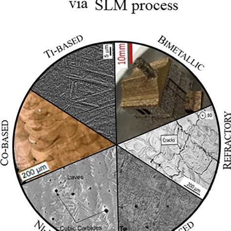 Defect Of Keyhole Induced Porosity A Defect Of Lack Of Fusion Pores Download Scientific