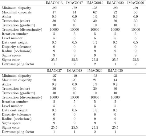 Table From A Qualitative Comparison Of Selected Automatic Depth Map