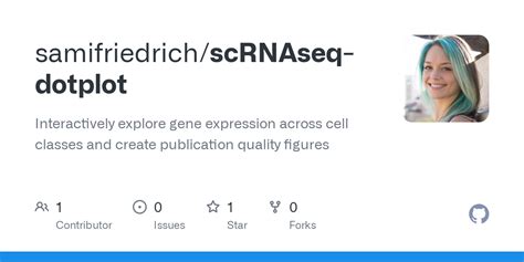 Github Samifriedrich Scrnaseq Dotplot Interactively Explore Gene Expression Across Cell