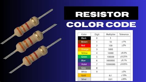 Learn To Read Resistor Color Code Resistor Colorcode Resistance