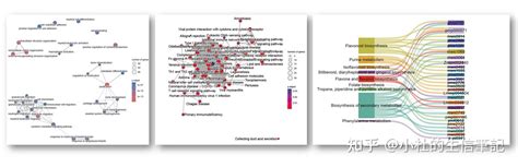 差异基因散点图绘制教程 知乎